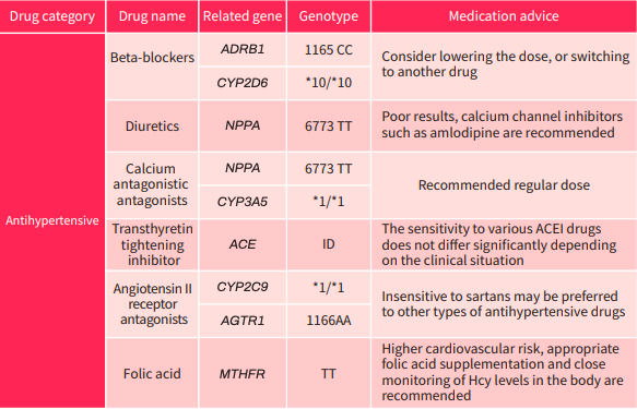 Beijing Microread Genetics Co., Ltd.