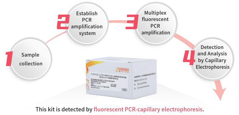 Beijing Microread Genetics Co., Ltd.