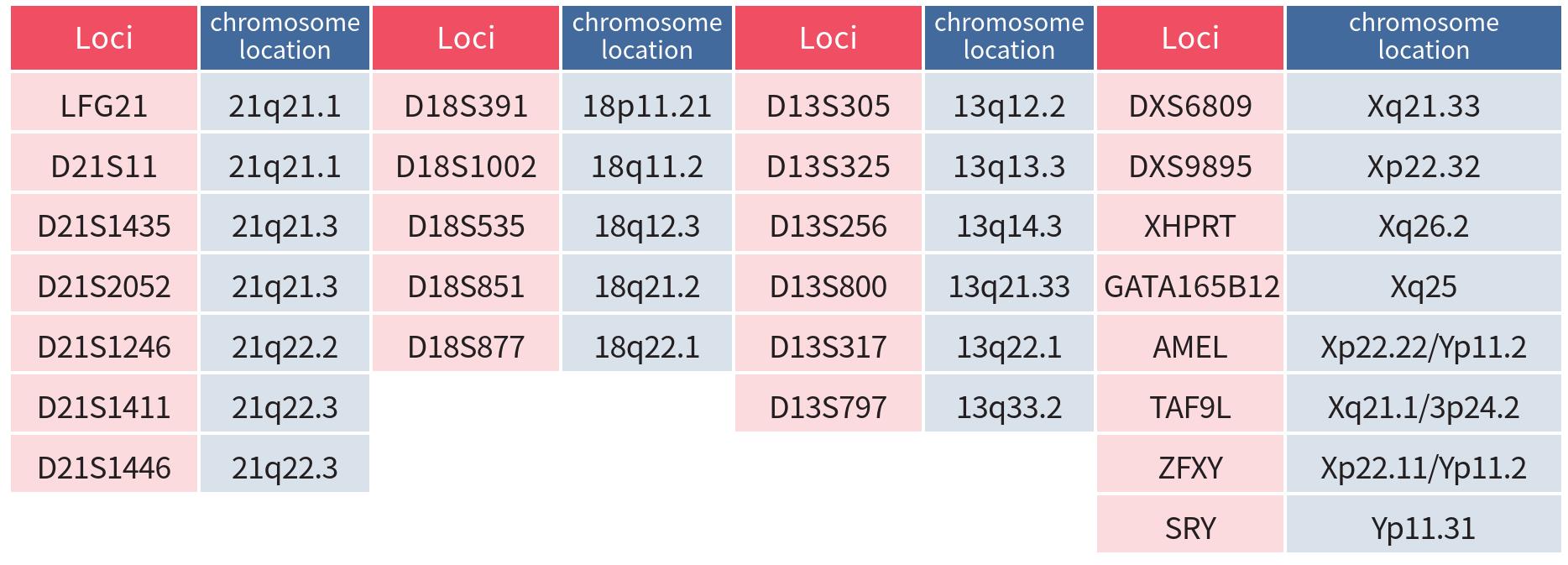 Beijing Microread Genetics Co., Ltd.